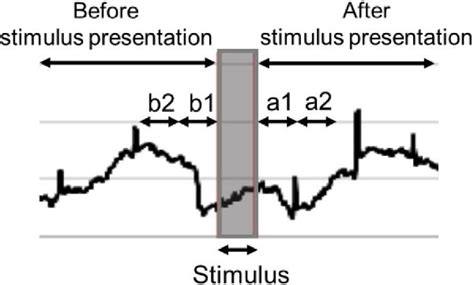 Figure 3 From Measurement Of Fixational Eye Movements With The Head