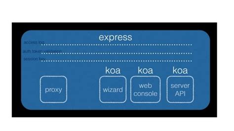 Splunk And Node Ppt