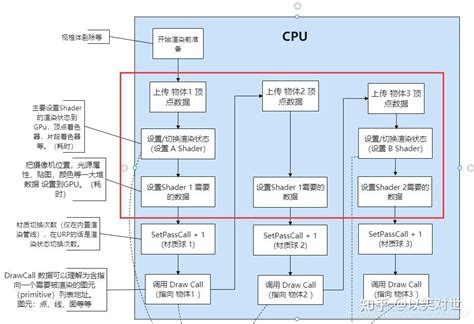 Unity Urp Srp 渲染管线浅入深出【匠】 知乎