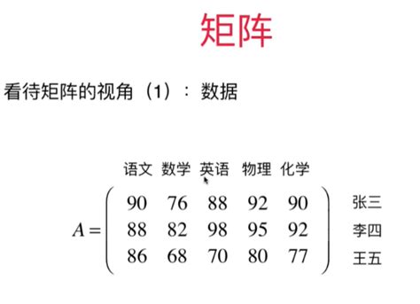 矩阵相关的运算 Csdn博客