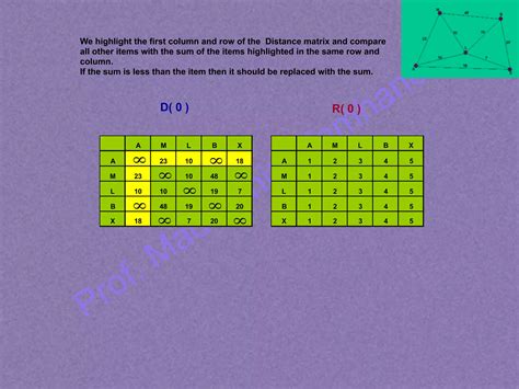 Flyods Algorithm For Finding Shortest Path Pdf