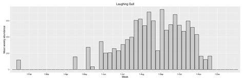 Time Series Defining Overlapping Periods Cross Validated