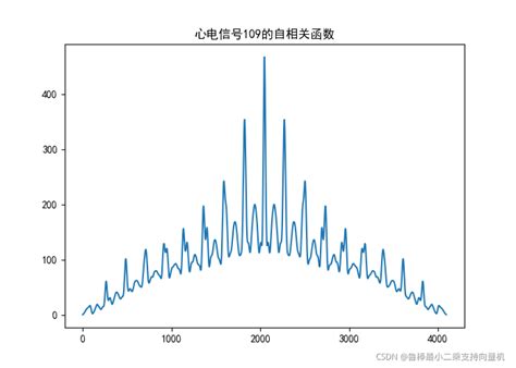 基于python的心电信号检测与处理python 检测r波位置 Csdn博客
