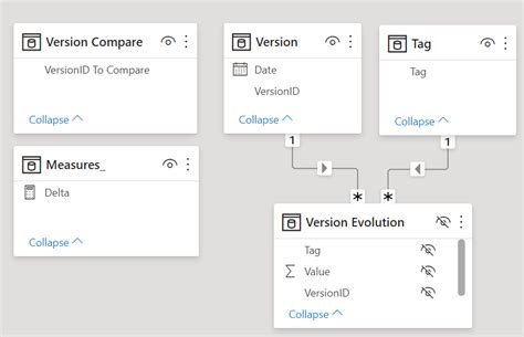 Solved Calculate Delta Between Values In Column Based On Microsoft Fabric Community