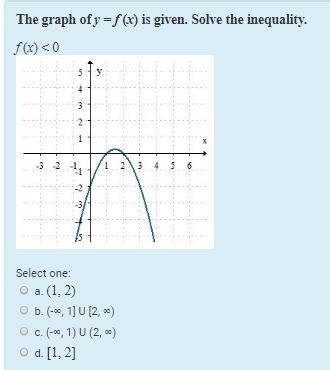 Solved The Graph Ofy F X Is Given Solve The Inequality Chegg Com