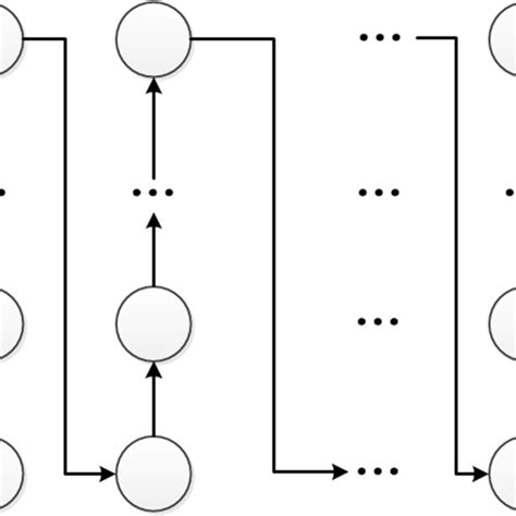 Deep Transition Cycle Neural Network Download Scientific Diagram
