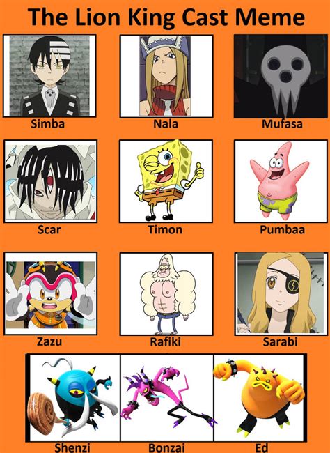 My The Lion King Cast Meme By Markgurrola On Deviantart