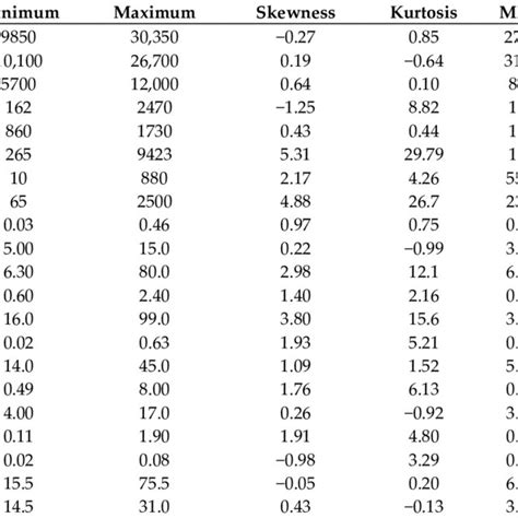 Cluster Analysis Dendrogram For 39 Samples And 21 Elements Cluster Download Scientific Diagram