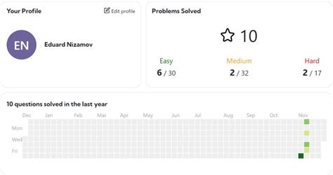 Eduard Nizamov On Linkedin Sql Postgresql Dataanalytics Analytics