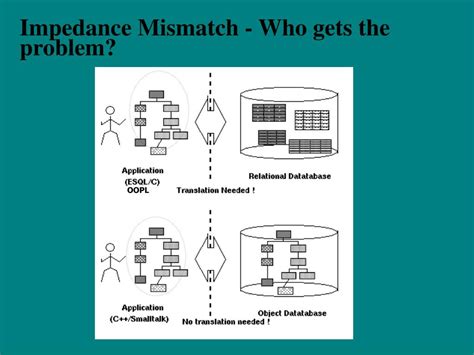 Ppt Advanced Database Systems Module 6 Object Oriented And Object