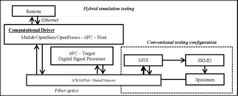 Figure 3 From Real Time Hybrid Simulation Of Seismically Isolated