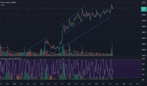 RSI Absolute Strength Histogram Indicator By Arlinblack01 TradingView