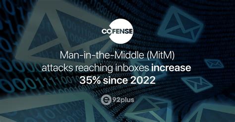 Kash Javed On Linkedin Man In The Middle Mitm Attacks Reaching Inboxes Increase 35 Since 2022