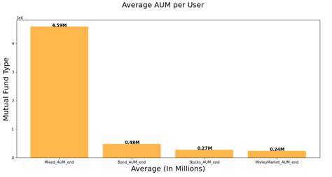 github awan92 customer segmentation analysis customer segmentation