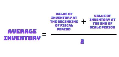 Days Inventory Outstanding Definition Formula Calculation