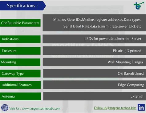 Modbus Rtu G Iot Gateway At Rs In Bangalore ID Tangent Techno Labs
