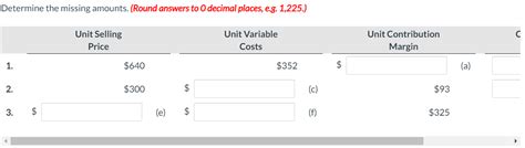 solved determine the missing amounts round answers to o