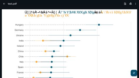 R Ggplot2 Can Not Render Pdf File Format When Using Marquee Stack Overflow