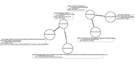 Neo4jdocmanagerdocsneo4jdocmanagerdocadoc At Master · Neo4j