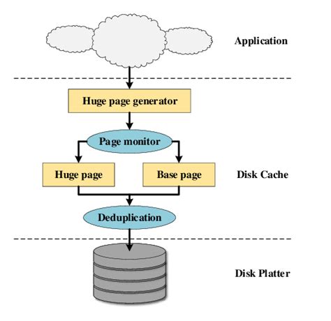 Disk Deduplication At Deidra Mckoy Blog