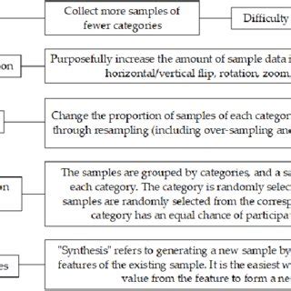 (PDF) Surface Defect Detection Methods for Industrial Products: A Review