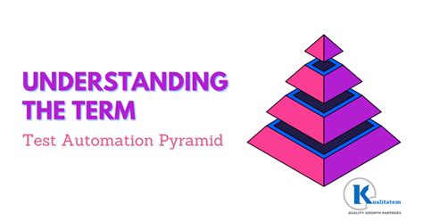 Understanding The Test Automation Pyramid Kualitatem