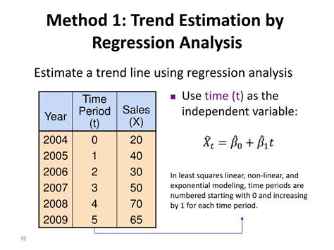 Ppt Time Series Analysis An Introduction Powerpoint