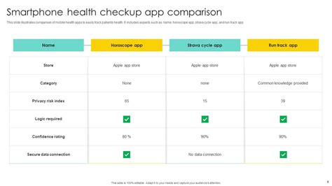 Smartphone App Comparison Ppt Powerpoint Presentation Complete Deck With Slides