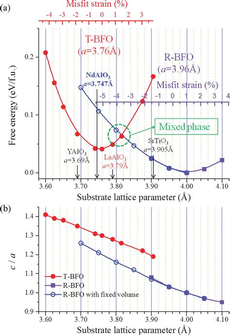 Color Online Density Functional Calculation Results For The Phase Download Scientific Diagram
