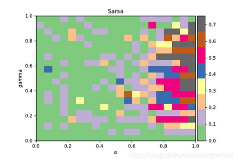 强化学习用 Sarsa 算法与 Q Learning 算法实现frozenlake V0 Csdn博客