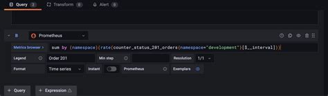 With The Salesforce Plugin For Grafana Easily Visualize Your Sfdc Data