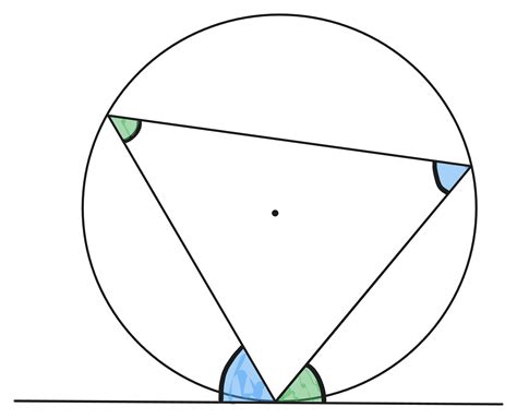 Circle Theorems Angles In Alternate Segment Maths Edexcel Gcse