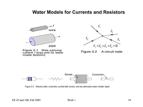 Theorem Ppt Explanation And Details For Engineering Ppt