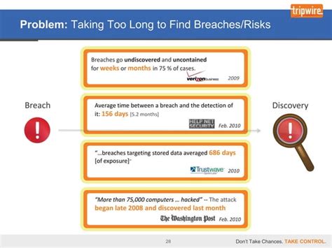 Pci A Valuable Security Framework Not A Punishment Ppt