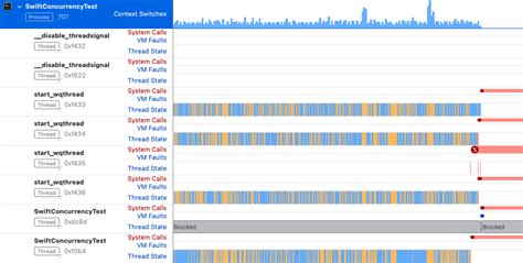 swift concurrency에 대해서