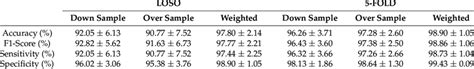 Performance Metrics For I3d Model Download Scientific Diagram