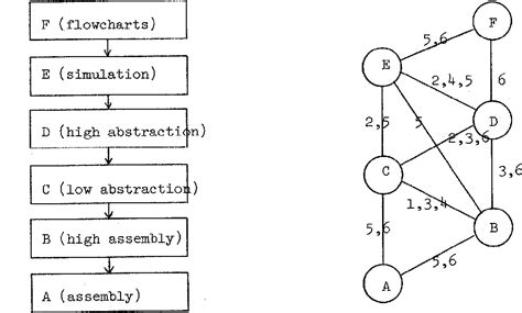 Figure 1 From Programming Languages With Hierarchical Structure