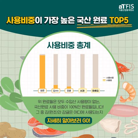 통계보고서 산업통계 Fis 식품산업통계정보