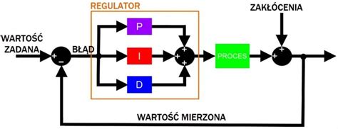 pin de wojtek Łuczkowski em electronic