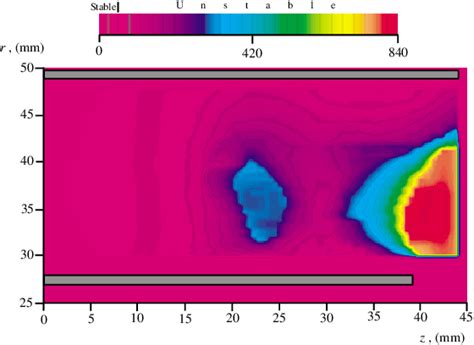 Figure 2 From An Overview Of Plasma Oscillations In Hall Thrusters