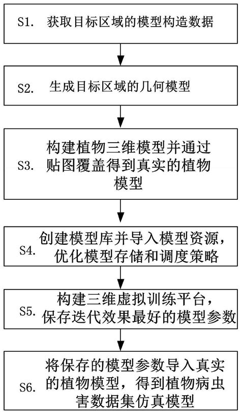 一种基于深度学习的植物病虫害数据集构建方法