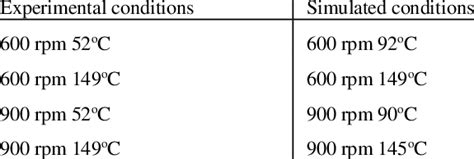 Simulation Baseline Inputs Download Table