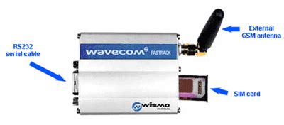 Wavecom Fastrack