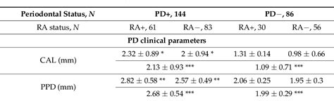 Table 1 From Gingival Tissue Mirna Expression Profiling And An Analysis
