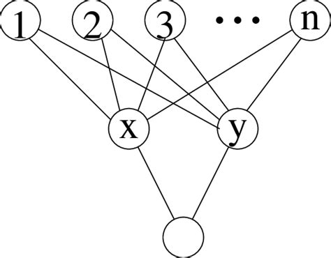 A Reduction From The Partition Problem To Optimal Routing Download