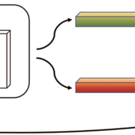 Implementation Details Of The Attention Based Band Selection Module Download Scientific Diagram