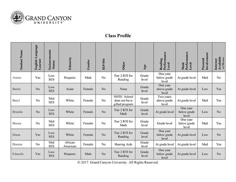 ELM 463 Class Profile Class Profile Babe Name English Language Learner Socioeconomic Status