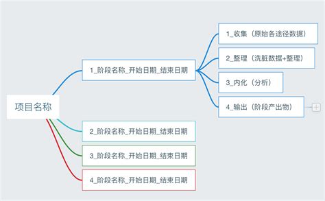 一次整理终生轻松的文件整理术 知乎 一次整理终生轻松的文件整理术 知乎