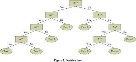 Figure 1 From Binary Classification Algorithms Semantic Scholar