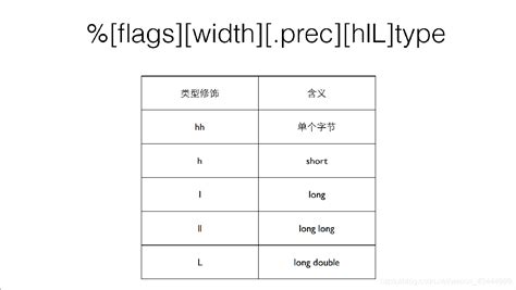 【c语言】文件操作及输入输出格式（文件常用的库函数）c库函数输出格式图片。 Csdn博客